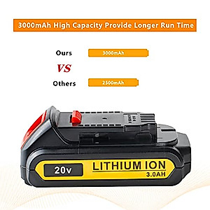 DEWQKI Upgraded 3.0Ah 20V Battery DCB203 Replacement for Dewalt 20V Battery DCB180 DCB200 DCB201 DCB204 DCB206 DCB207 DCD/DCF/DCG Series - Li-ion 2 Pack