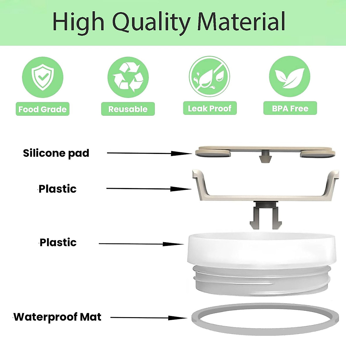 40oz Tumbler Lid for Stanley,2 Pcs Tumbler Lid Replacement,Spill Proof Splash Resistant Tumbler Covers Replacement cover fit for Stanley Tumbler and More Coffee Mugs (Cream White, 40oz)