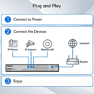 SODOLA 24 Port Gigabit PoE Switch 400W|24 Gigabit PoE+ Ports&2 Gigabit SFP Uplink, Support QoS,Extend/VLAN Mode, Fanless Rackmount, IEEE802.3af/at, Plug&PlayGigabit Ethernet Unmanaged Network Switch