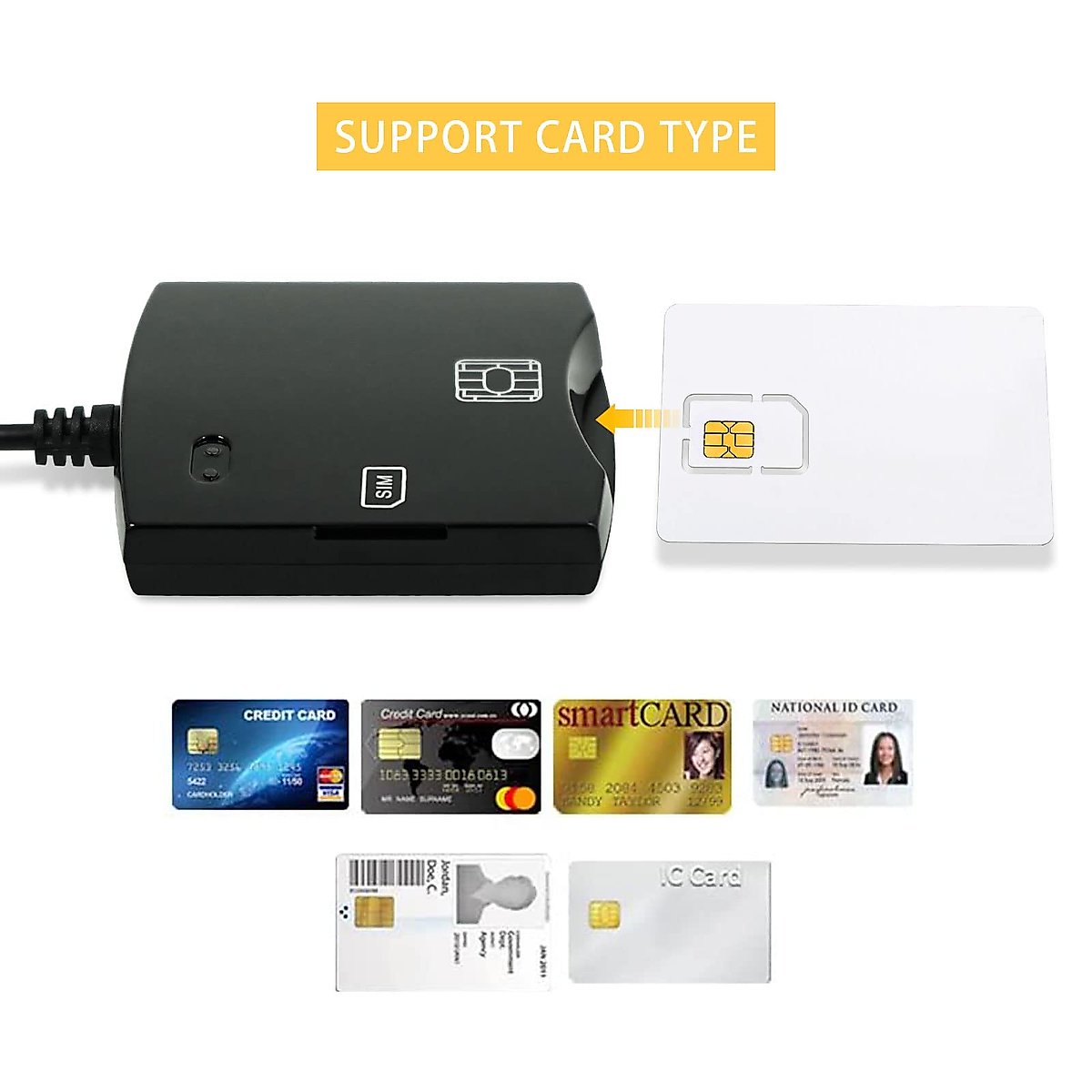 Smart Chip Card Reader for EMV SIM eID Writer Programmer DOD Military USB ISO7816 Contact Common Access CAC Smart Card Reader + SDK Kit, Compatible with Mac OS, Win, Linux (Black)