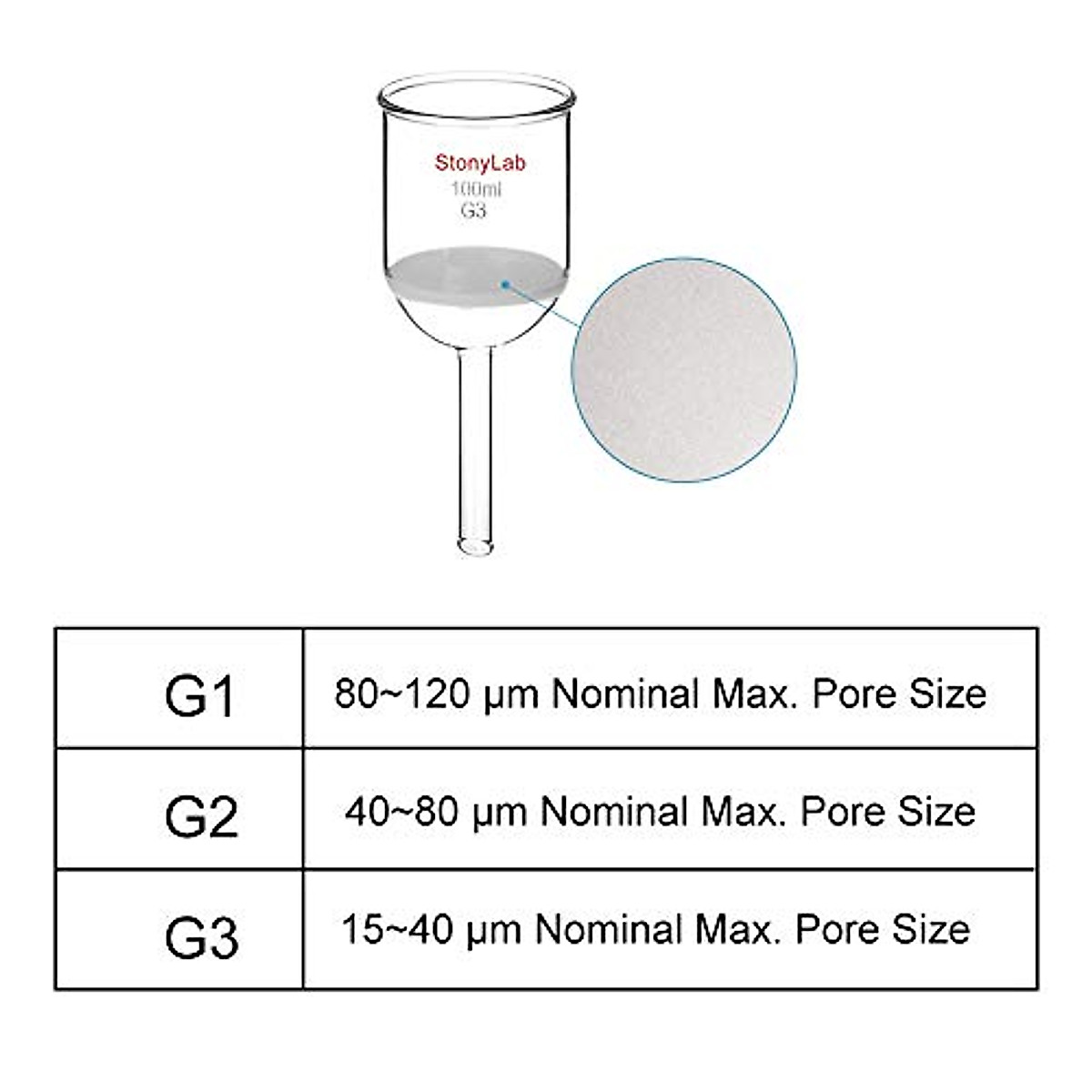StonyLab Borosilicate Glass Buchner Filtering Funnel with Fine Frit(G3), 56mm Inner-Diameter, 60mm Depth (100ml)