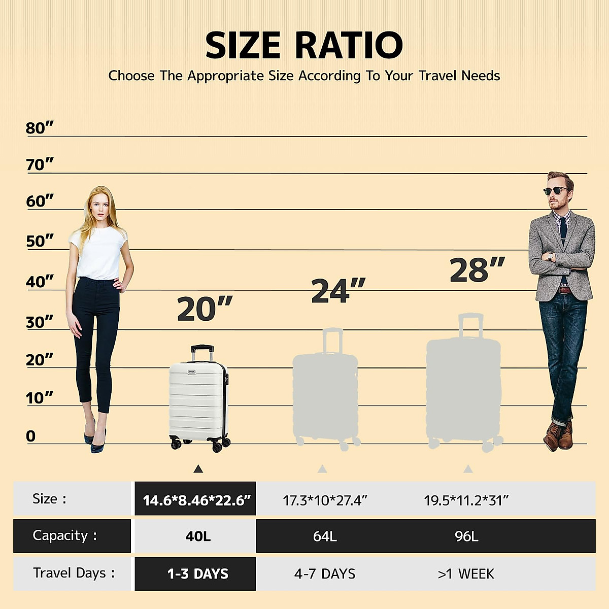 AnyZip Luggage PC ABS Hardside Lightweight Suitcase with 4 Universal Wheels TSA Lock Carry-On 20 Inch White