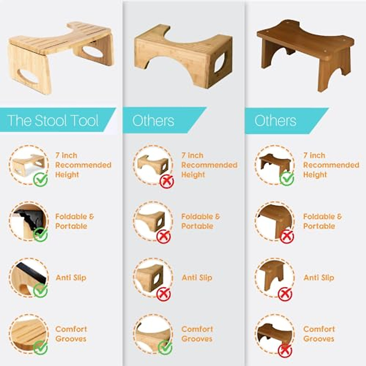 The Stool Tool Poop Stool for Bathroom Adults – 7 Inc Bamboo Toilet Stool Promotes Pelvic Floor Relaxation - Folding Toilet Stool, Waterproof and Non Slip - Toilet Step Stool for Natural Squatting