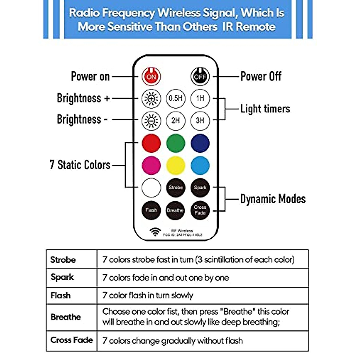Alilimall Submersible LED Lights, 3.3'' Pool Lights Underwater Waterproof Pond Lights, AA Battery Puck Lights with Remote Magnet Suction Cup for Hot Tub Bathtub Shower Spa Vase Base Christmas Party