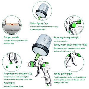 ROIKETU HVLP Paint Sprayer with 10pcs 600ML Mixing Quick Cup,Spray Paint Gun Set Contain 3 Nozzles 1.4/1.7/2mm &Pressure Gauge,Sprayer Gun for Car Painting,Furniture Surface Spraying (Green Set)