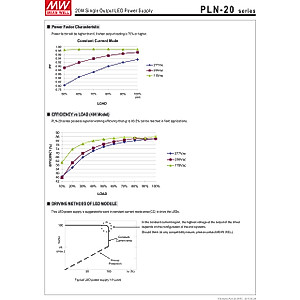 MEAN WELL PLN-20-12 LED Driver Enclosed Switching Power Supply, 12 Volt, 1.6 Amp, 19.2 Watt