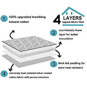 Neccom Ironing Mat with Silicone Pad Heat Resistant Ironing Blanket, Thick Portable Travel Ironing Pad for Table Top, Washer and Dryer, Cotton Ironing Padding Pack in Drawstring Bag 28"x21.6"