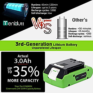 【Upgrade!】 2Pack 24V Replace Battery for Greenworks 24V 29842 29852 Lithium Battery Compatible with 20352 22232 2508302 24V Cordless Tools