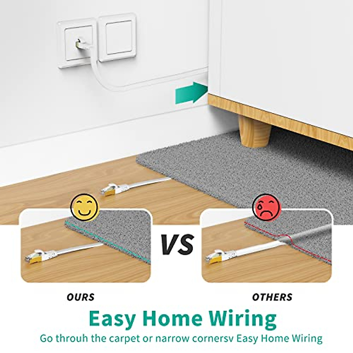 KASIMO Cat 7 Ethernet Cable 6.5 FT, Cat 7 Gigabit LAN Network Cable RJ45 High-Speed Flat Ethernet Cable 10Gbps 600Mhz/s STP for PC,Game Console,PS4, PS5,Switch,Modem,Smart TV,Patch Panel