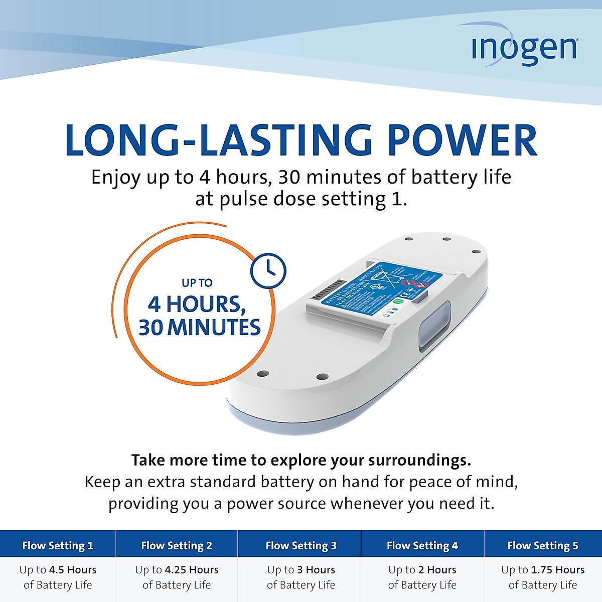 Inogen One G3 Standard (8-Cell) Battery - Portable Replacement Battery - Oxygen Accessory - for The Inogen One G3 – 1.3 lbs. – 8.75 x 3.0 x 1 in.
