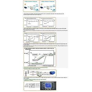 GOWE UPS solar charge controller with inverter for off grid solar system, 3000W 48V pure sine wave inverter with 50A PWM controller