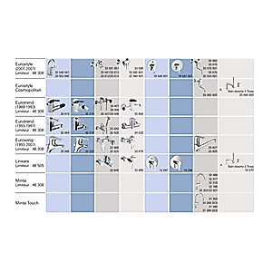 Grohe 46048000 Single-Hand Mixing Valve Ceramic Cartridge, Unfinished