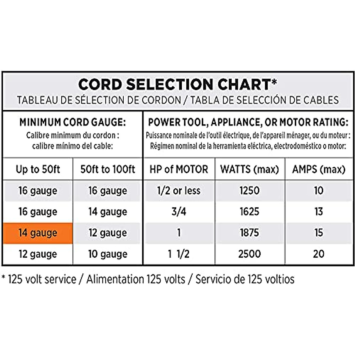 Clear Power 6 ft 14/3 Gray Air Conditioner/Major Appliance Indoor Extension Cord, Grounded Flat Plug, Perfect for AC Units and Major Appliances, DCIC-0002-DC