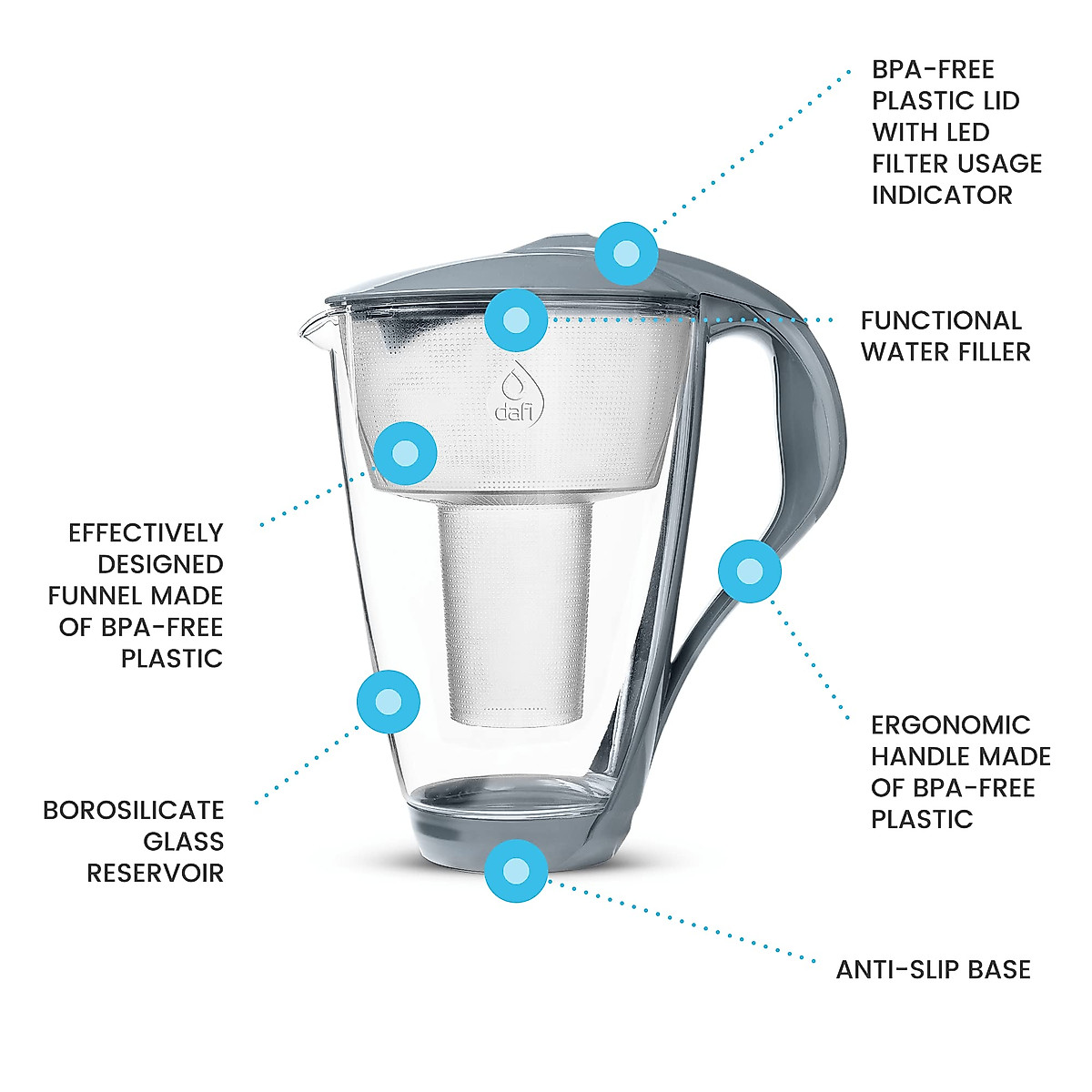 DAFI LED Glass Water Filter Pitcher 64 oz with Alkaline Filter + 3pack Alkaline Filters | Filters Compatible with Brita | Water Purifier Filter Jug Water Purifer | Water Cartridges | Grey