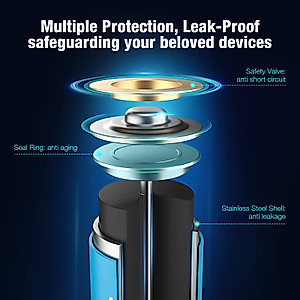 AAA Batteries Long Lasting 1.5V Triple Alkaline Batteries All-Purpose Battery for Household and Business - 16 Count