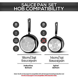 Utopia Kitchen Nonstick Saucepan Set - 1 Quart and 2 Quart Sauce Pan Set with Lid - Multipurpose Pots Set Use for Home Kitchen or Restaurant (Grey-Black)
