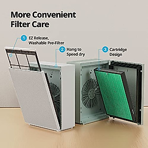 Coway Airmega 230 True HEPA Air Purifier with Air Quality Monitoring, Auto, and Filter Indicator, Dove White