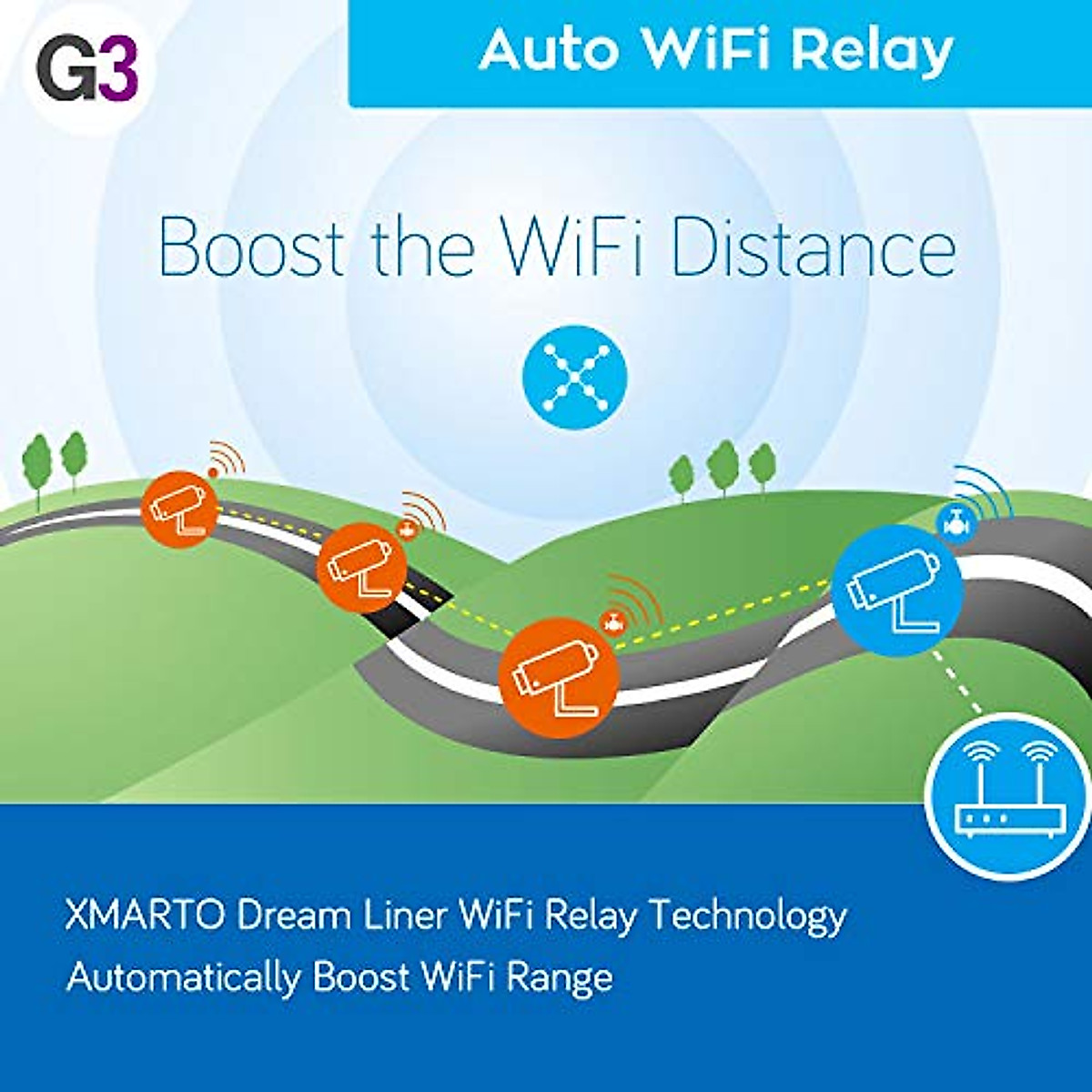XMARTO H.265 10CH 4K Ultra HD WiFi Security NVR DVR Recorder w. Dual WiFi Routers in,Long Range WiFi, G3 Auto WiFi Relay, Support 10-Cameras,Cloud Storage,Alexa (NO HDD, WNP810/ WNQ58/ WNQ28)