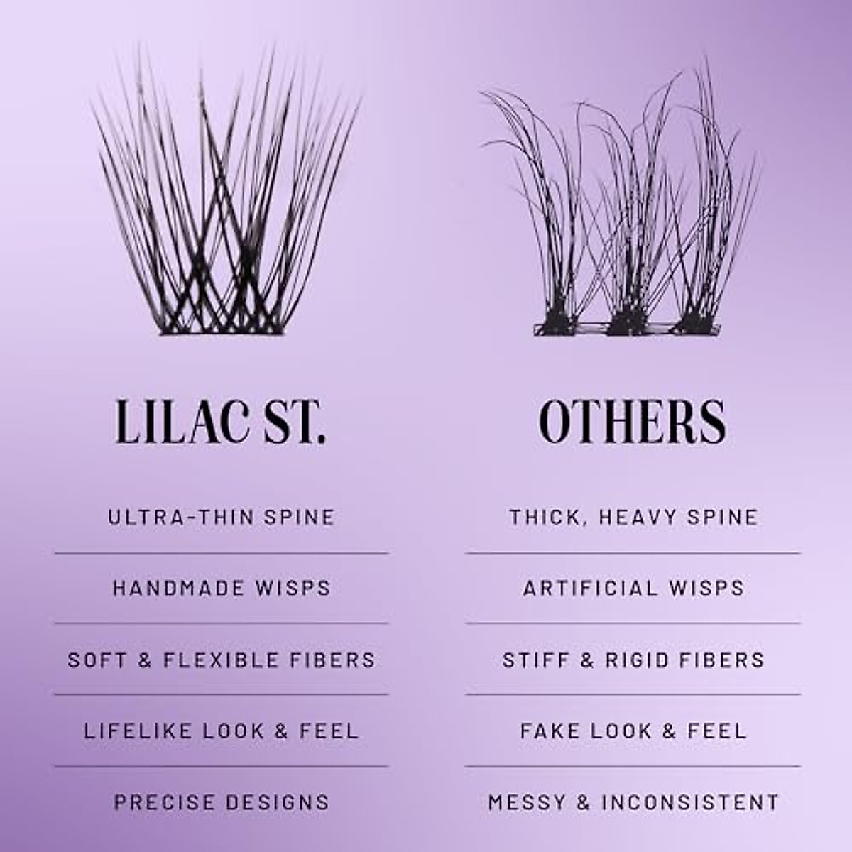 Lilac St - Originals Natural Faux Eyelash Clusters (12mm) - Soft, Natural Look - DIY Lash Extension Wisps - Lightweight & Lifelike - Lasts 10 Days - Cruelty Free, Vegan, Women Founded - 10 Lashes