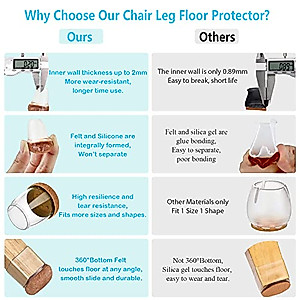 16 Pack Chair Leg Floor Protectors for Hardwood Floors, Round Rubber Furniture Sliders, 360°Felt Pad Bottom Wrapped Thickening Silicone Furniture Legs Caps Covers(Square,Clear-Brown-L)