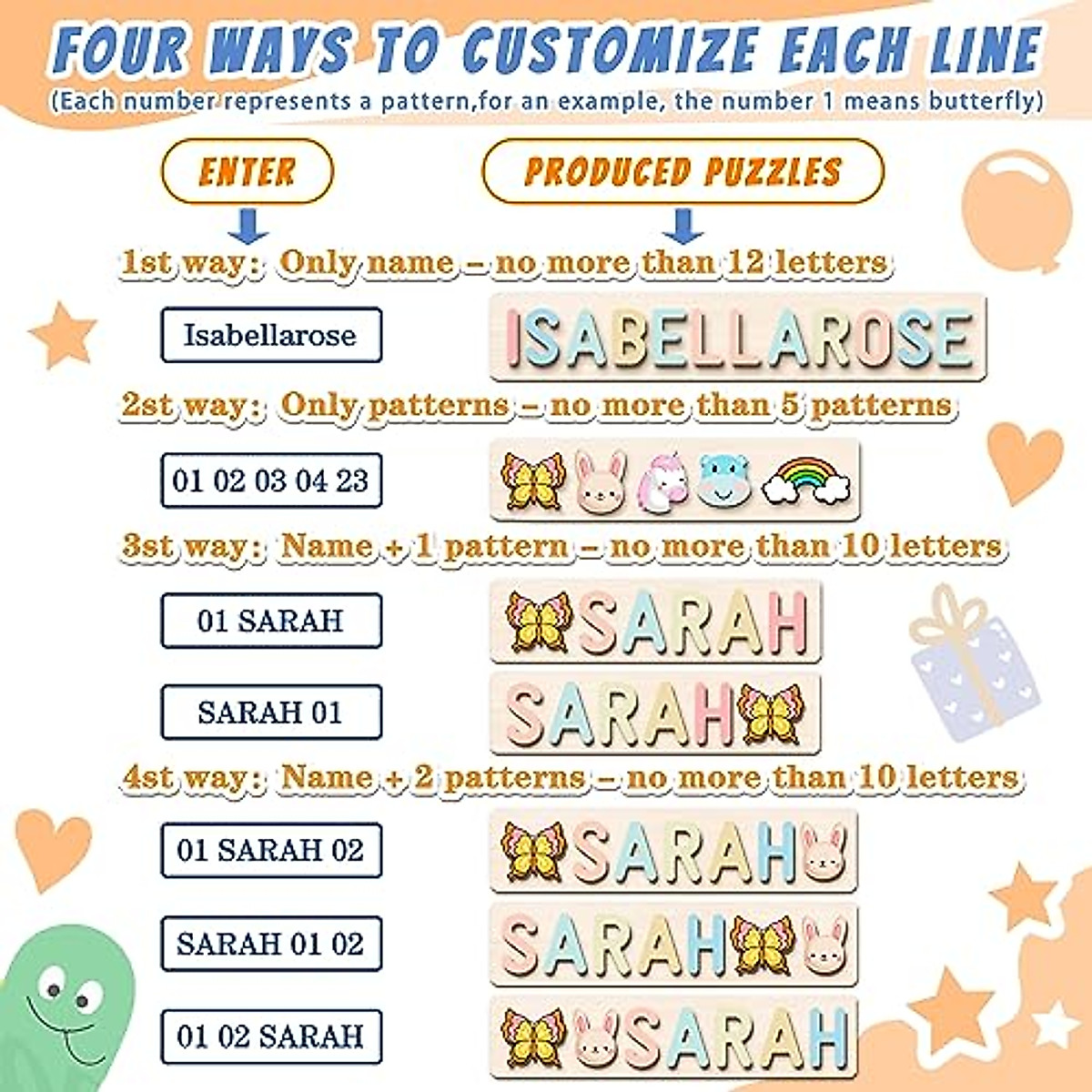 PUREFLY Personalized Wooden Name Puzzle for Kids, Custom Gifts for Baby Boy and Girl Shower or First Birthday, Montessori Learning Toddler Toy Alphabet Puzzle for Kids