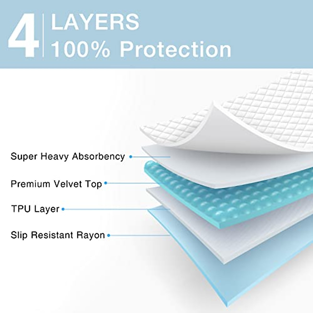 SOLOSHINE Reusable Pet Training Pads, Incontinence Bed Pads, 36X41 Inch (2 Packs) Washable Pee Pads with Fast Liquid Absorbing, Perfect for Dogs, Cats, Bunny & Senior