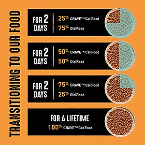 CRAVE Grain Free Adult High Protein Natural Dry Cat Food with Protein from Chicken, 10 lb. Bag