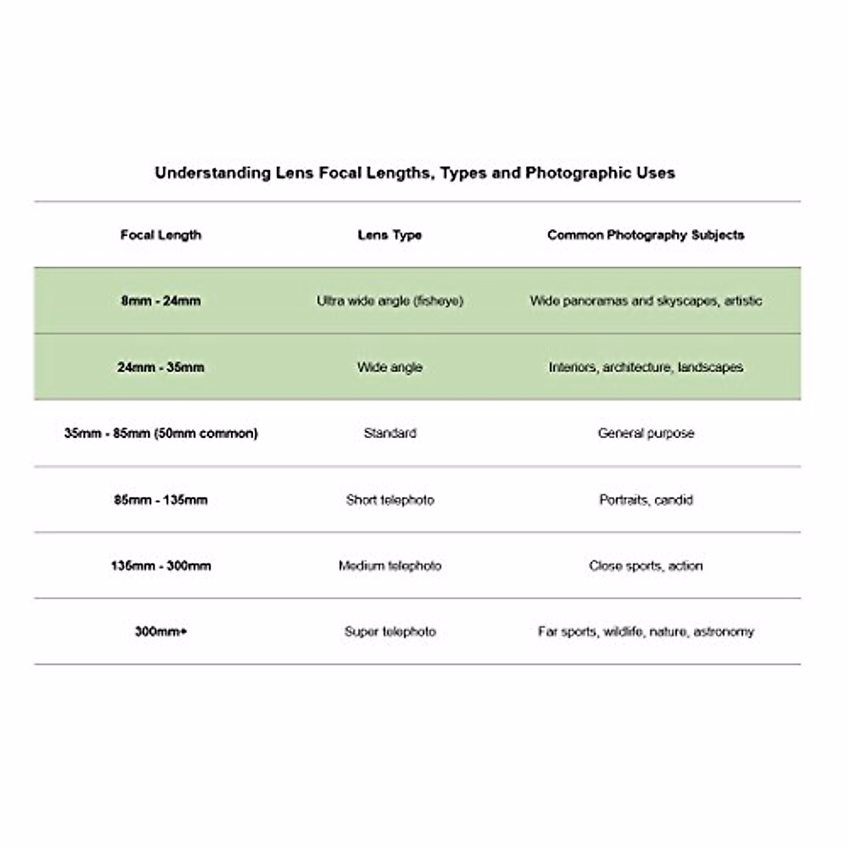 Canon EF 16-35mm f/4L is USM Lens - 9518B002, Black