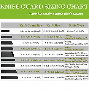 BLIRITEL 2 PCS Knife Sheath, Universal Kitchen Knife Covers, Non-BPA Chef Knife Edge Guard, ABS Knife Case Abrasion Resistant Felt Lined Knife Protector Sleeves (3.5 * 1 inch for Paring Knife)