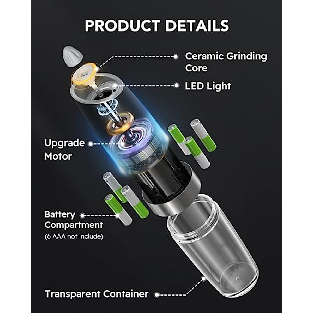 FORLIM Upgraded 9 Oz Capacity Gravity Electric Salt and Pepper Grinder Set, Battery Powered One Hand Operation Refillable Automatic Pepper Grinder Adjustable Coarseness(Wood grain)