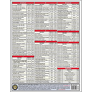 2017 NEC SIGNIFICANT CODE WORD FINDER BASED ON THE 2017 NEC Quick-Card