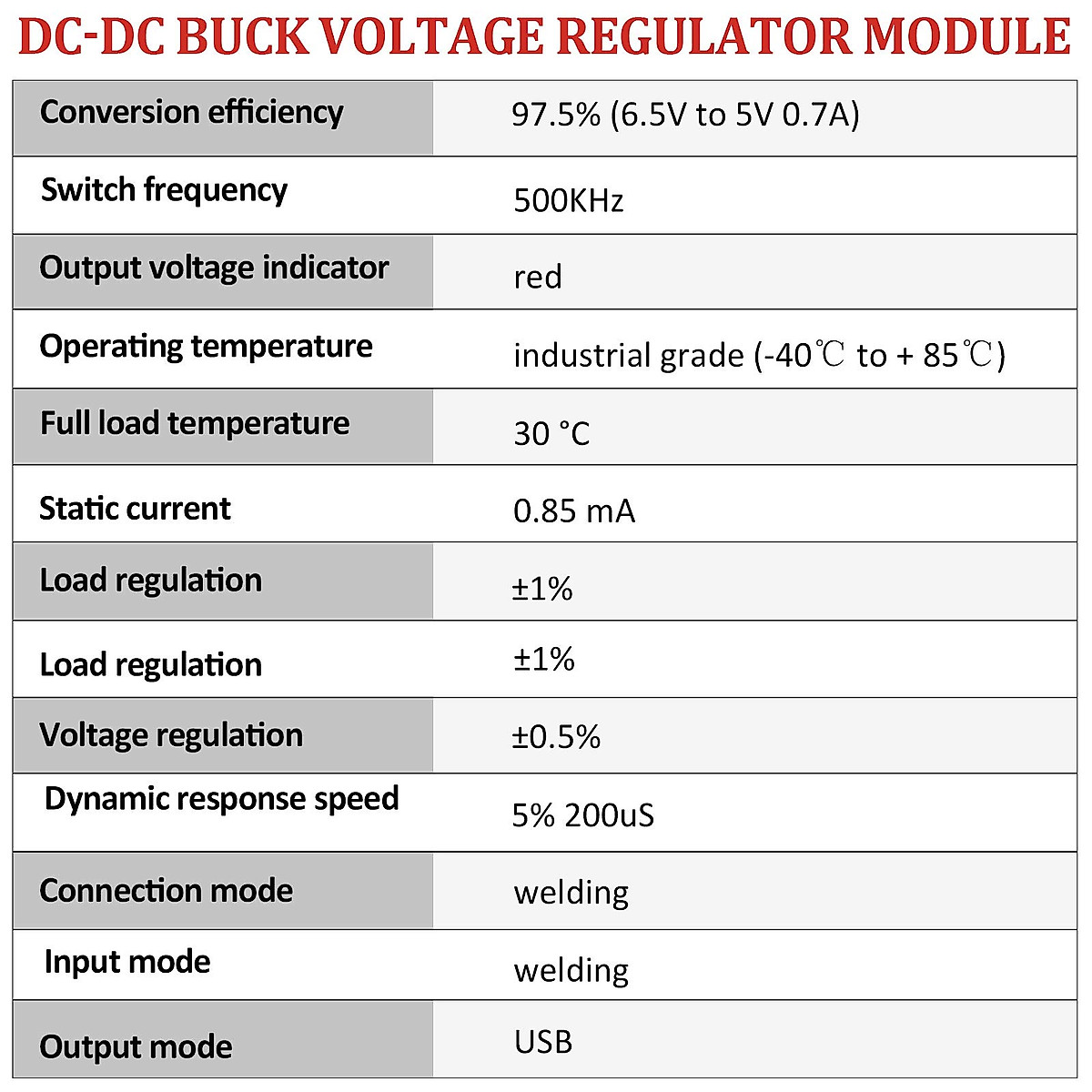 Weewooday 10 Pieces DC-DC Buck Voltage Regulator Module 6-24V 12V/24V to 5V 3A USB Charger Module Buck Converter Regulator