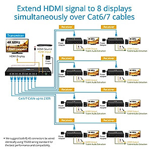 gofanco 1x8 HDMI Extender Splitter Over CAT6/7 – Up to 230ft (70m), 4K 60Hz 4:4:4, HDR, HDCP 2.2, Dual IR, EDID, Loopout, 5.1-ch Digital Audio, Toslink Audio Extraction, RS232 Control (HD20Ext-8P)