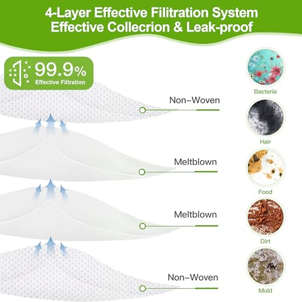 12 Pack Replacement Roomba Vacuum Bags, Compatible with iRobot Roomba i7, i7+, i3, i3+, j7, j7+, i8, i8+, i4, i4+, i6, i6+, i7Plus, s9, s9+, i & s & j Series Automatic Disposal Dust Bags