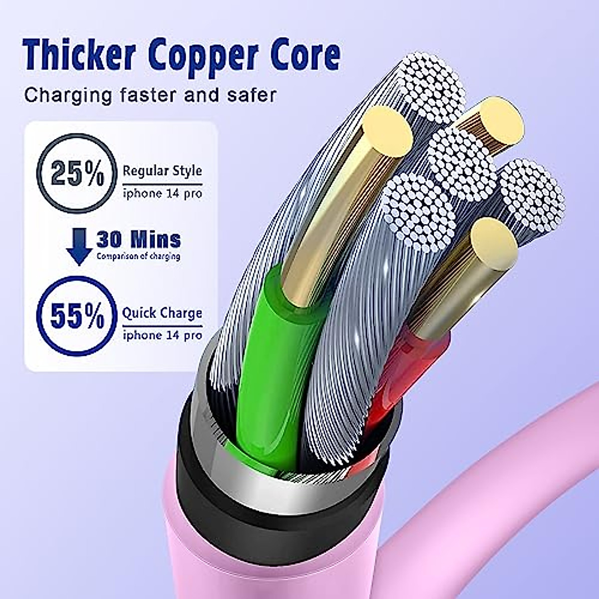 iPhone Charger 3Pack 6FT [Apple MFi Certified] Lightning Cable USB Fast Charging Cord iPhone Charging Cable Compatible with iPhone 14 13 12 11 Pro Max XR XS X 8 7 6 Plus SE iPad(Multi-Color)