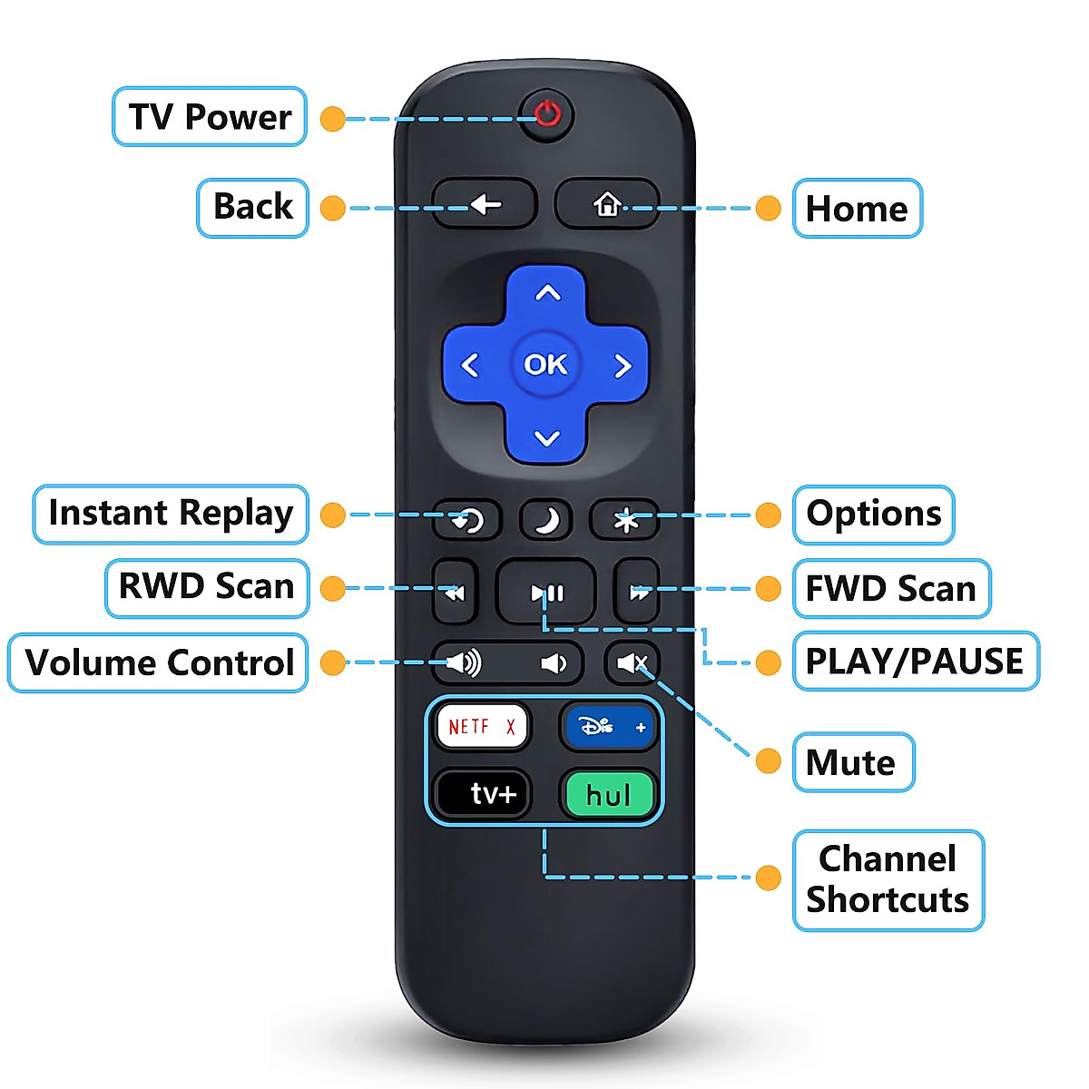 EFGWXYZZ Universal TV Remote Compatible with Roku TVs, Compatible with TCL/Hisense/Onn/Sharp/Element/Westinghouse/Philips/Insignia/Jvc/RCA Smart TVs (Pack of 2)