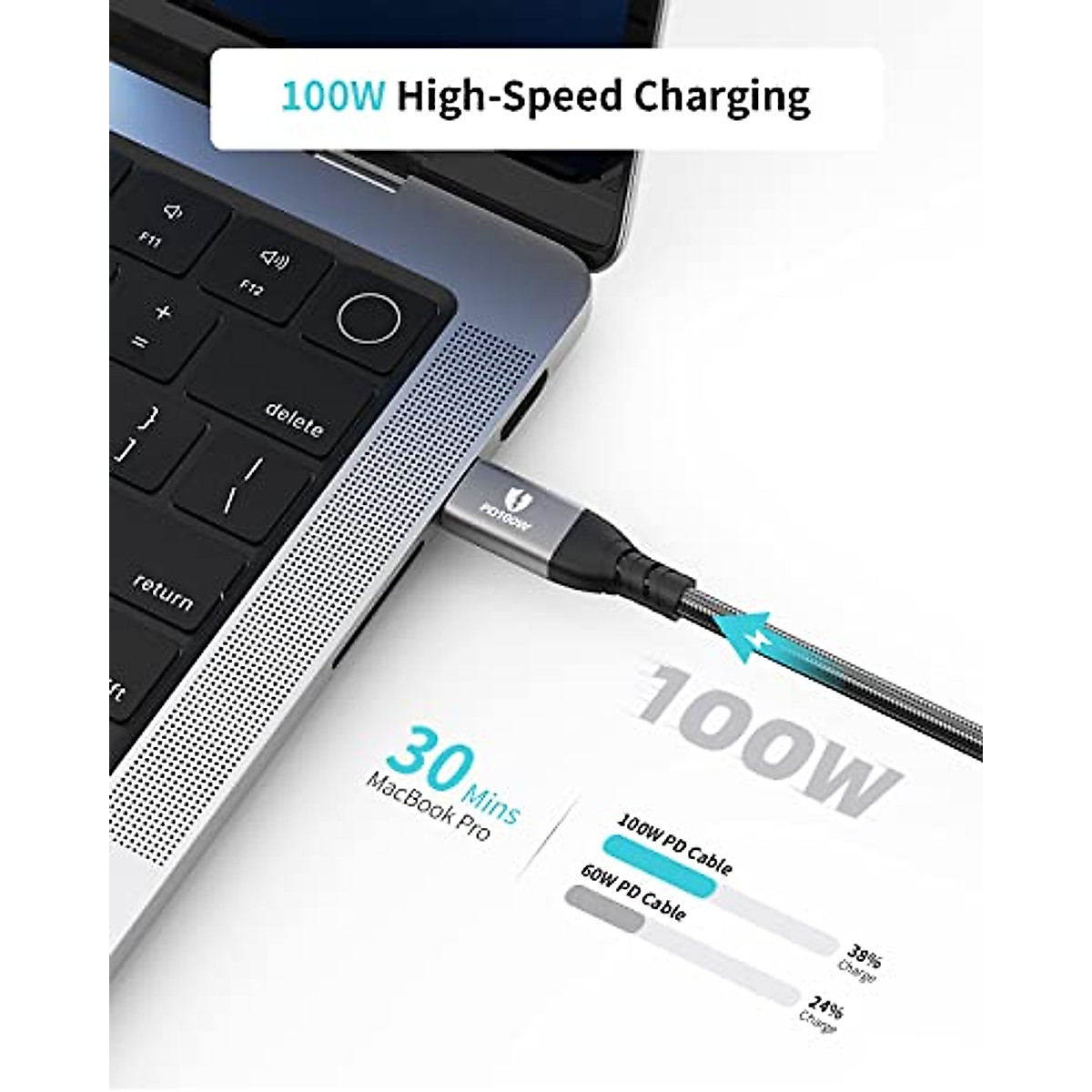 PHIXERO USB C to USB C Cable (100W/20Gbps/1.6Ft), 4K@60Hz Video Output Type-C Cable, 2-in-1 USB-A/C to USB-C Cable, USB C 3.2 Gen 2×2 Cable for MacBook Pro/Air/iPad Pro USB-C Monitor