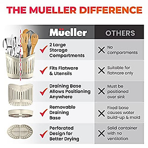 Mueller Kitchen Utensil Holder, Heavy Duty Flatware Drying Basket with Two Compartments, Non-Slip Base and Removable Divider for Easy Cleaning, European Made Countertop Drying Rack, Beige