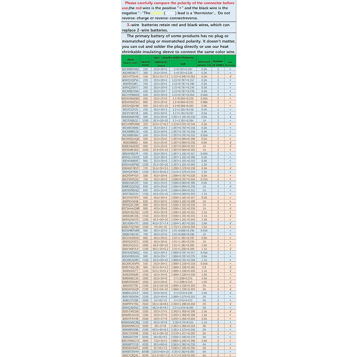 HXJNLDC DC 3.7V 5000mAh 955565 li-ion Lithium Ion Polymer Battery Replacement for DIY 3.7-5V Electronic Product, Mobile Energy Storage Power Supply