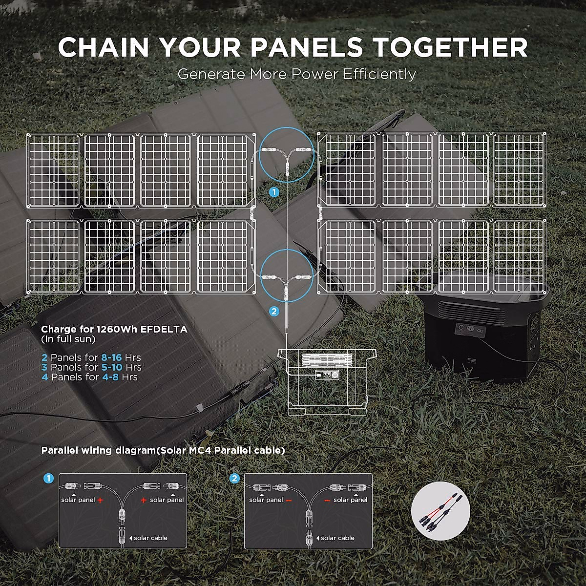 EF ECOFLOW Solar Generator DELTA 1260Wh with 110W Solar Panel, 6 X 1800W (3300W Surge) AC Outlets, Portable Power Station for Outdoor Camping RV High-Power Appliances Emergency