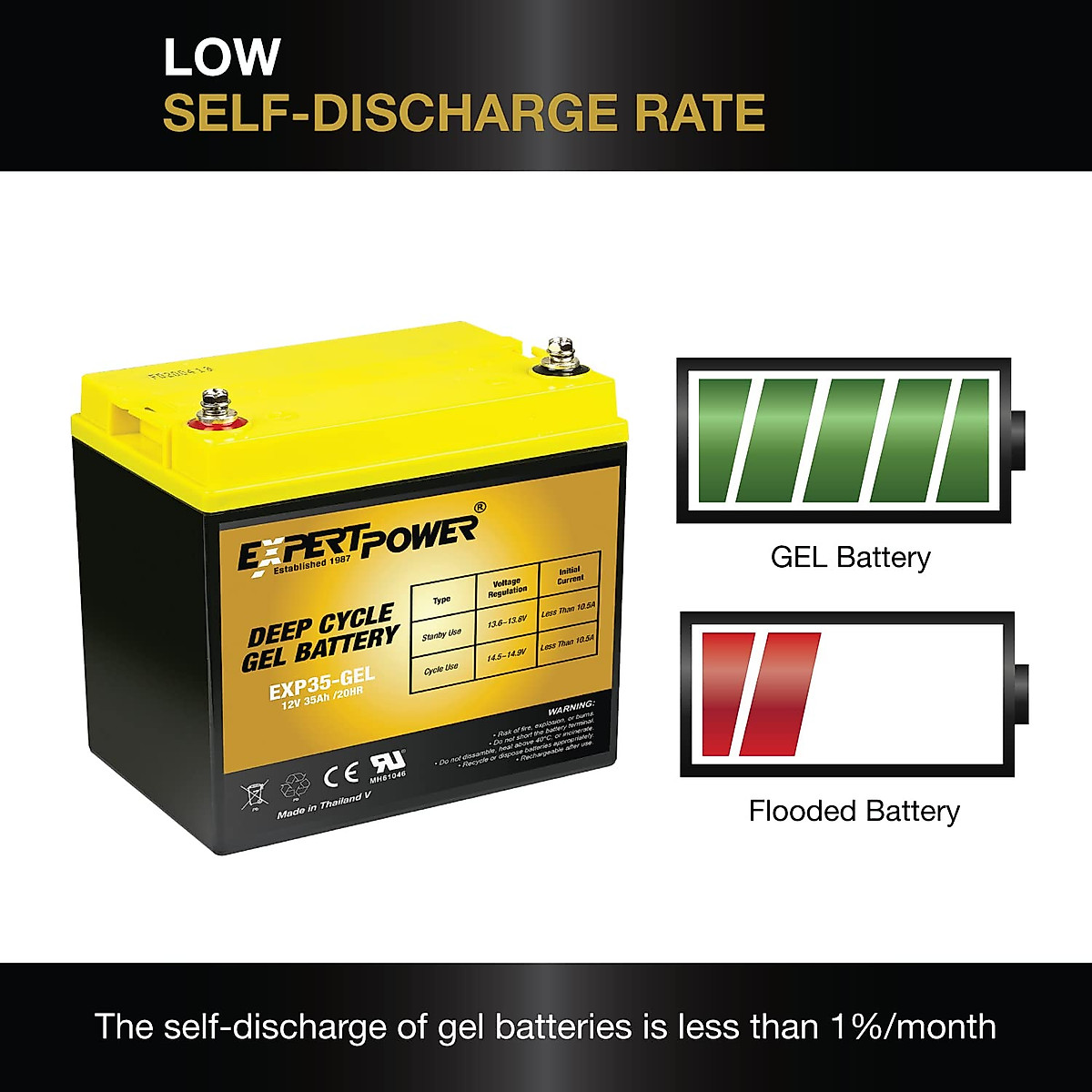 2 Pack 12 Volt 35AH Rechargeable Gel Type Deep Cycle Battery ExpertPower
