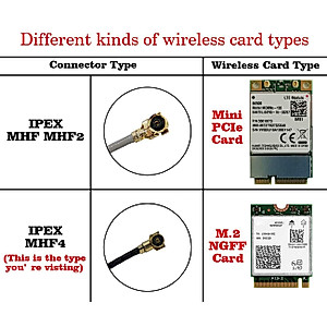 U.FL to RP-SMA M.2 NGFF UFL to RP SMA Female MHF4 IPX4 IPEX4 Ipex Connector Pigtail WiFi Antenna Extension Cable (20 inch 2 Pcs)