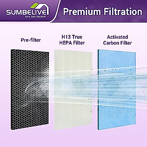MSA3 Replacement Filt-er for Membrane Solutions Air Purifi-er MSA3S, 3-in-1 True HEPA(H13) Carbon Filters (2-Pack)