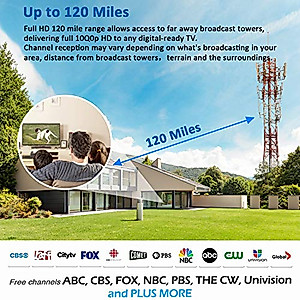 Indoor TV Antenna Amplified Digital HDTV Antenna 120 Miles Range 4K 1080P HD VHF UHF for Local Free Channels