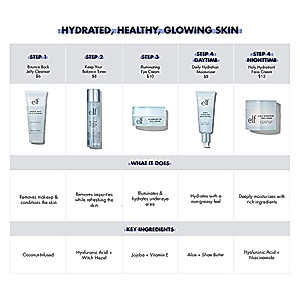 e.l.f. SKIN Daily Hydration Moisturizer, Ultra-Hydrating Formula, Infused with Aloe, Jojoba Oil & Shea Butter, Vegan & Cruelty-Free, 2.53 Fl Oz