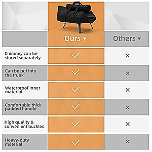 NOELIFE Carry Cover for Ooni Karu 12 with Chimney Bag, Waterproof Pizza Oven Cover for Ooni 12 Multi-Fuel Outdoor Wood Fired and Gas Pizza Oven Accessories (Cover Only)