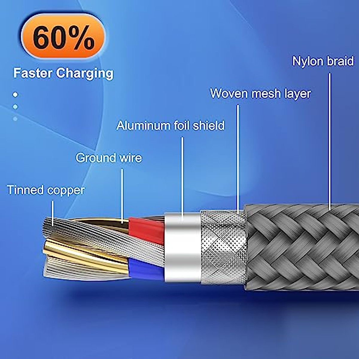 [Apple MFi Certified] iPhone Charger, 6Pack(3/3/6/6/6/10 FT) Lightning Cable Apple Charging Cable Fast Charging High Speed USB Cable Compatible iPhone 14/13/12/11 Pro Max/XS MAX/XR/XS/X/8-multicolor