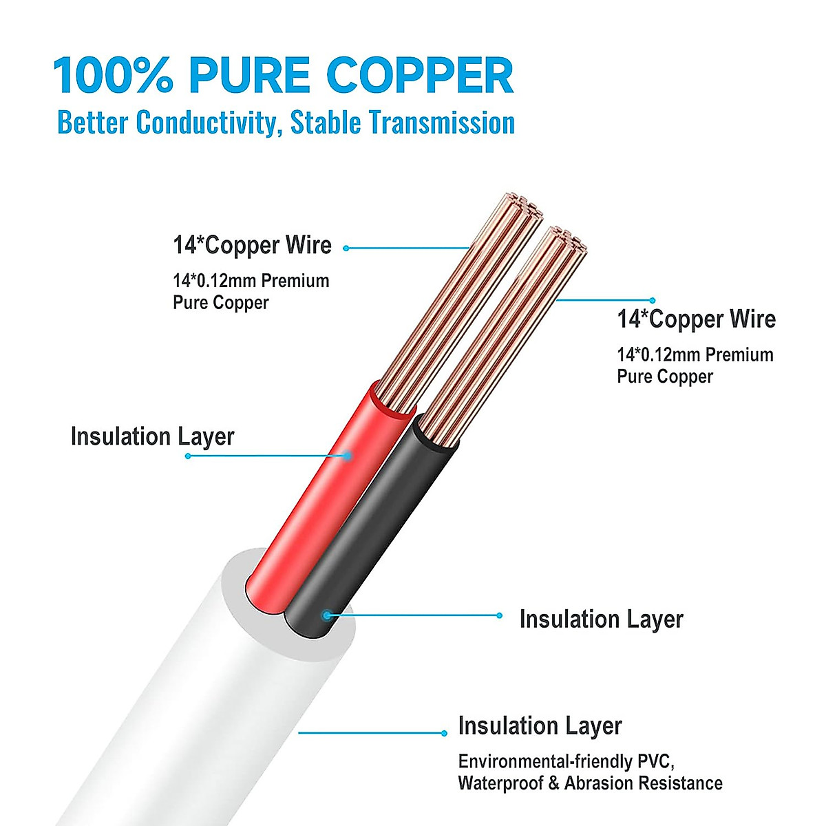 ANLINK 10M 33ft Power Extension Cable, DC 12V 2.1mm x 5.5mm Power Adapter Extension Cord, Compatible with 12V DC Power Supply Adapter or Wall Charger for CCTV Security Camera IP Camera(White)