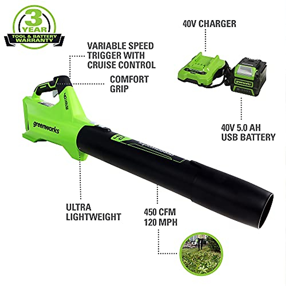 Greenworks 40V 21-Inch Self-Propelled Mower/Axial Blower Combo Kit, 5Ah USB Battery and Charger Included, CK40L510