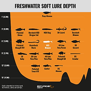 Savage Gear NED Minnow Fishing Bait, Electric Shad, Realistic Contours, Colors & Movement, 12X Tough Duratech Construction, Salt & Scent Infused